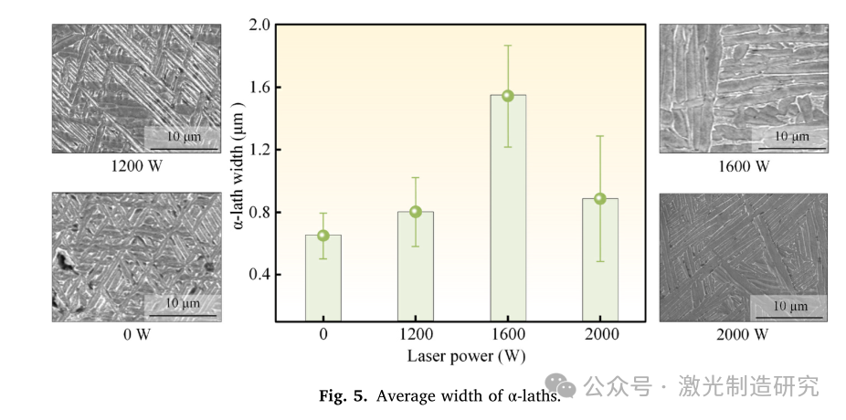 《MSEA》: 振荡激光电弧定向能量沉积 Ti-6Al-4V 的晶粒细化和各向异性改善-材料先进技术教育部重点实验室