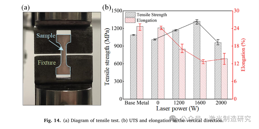 《MSEA》: 振荡激光电弧定向能量沉积 Ti-6Al-4V 的晶粒细化和各向异性改善-材料先进技术教育部重点实验室