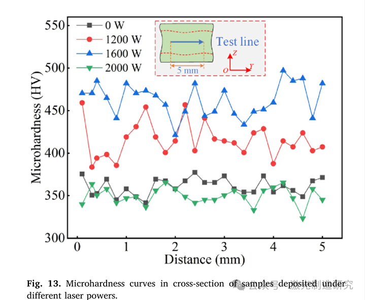 《MSEA》: 振荡激光电弧定向能量沉积 Ti-6Al-4V 的晶粒细化和各向异性改善-材料先进技术教育部重点实验室