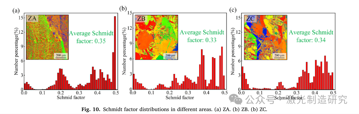 《MSEA》: 振荡激光电弧定向能量沉积 Ti-6Al-4V 的晶粒细化和各向异性改善-材料先进技术教育部重点实验室