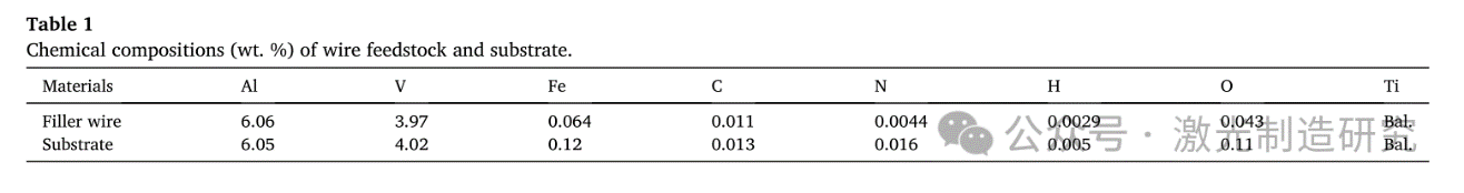 《MSEA》: 振荡激光电弧定向能量沉积 Ti-6Al-4V 的晶粒细化和各向异性改善-材料先进技术教育部重点实验室