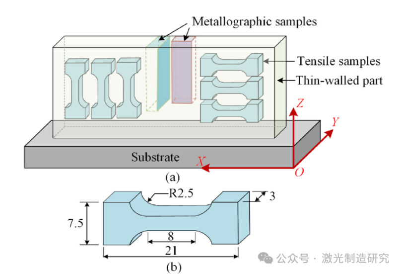 《MSEA》: 振荡激光电弧定向能量沉积 Ti-6Al-4V 的晶粒细化和各向异性改善-材料先进技术教育部重点实验室